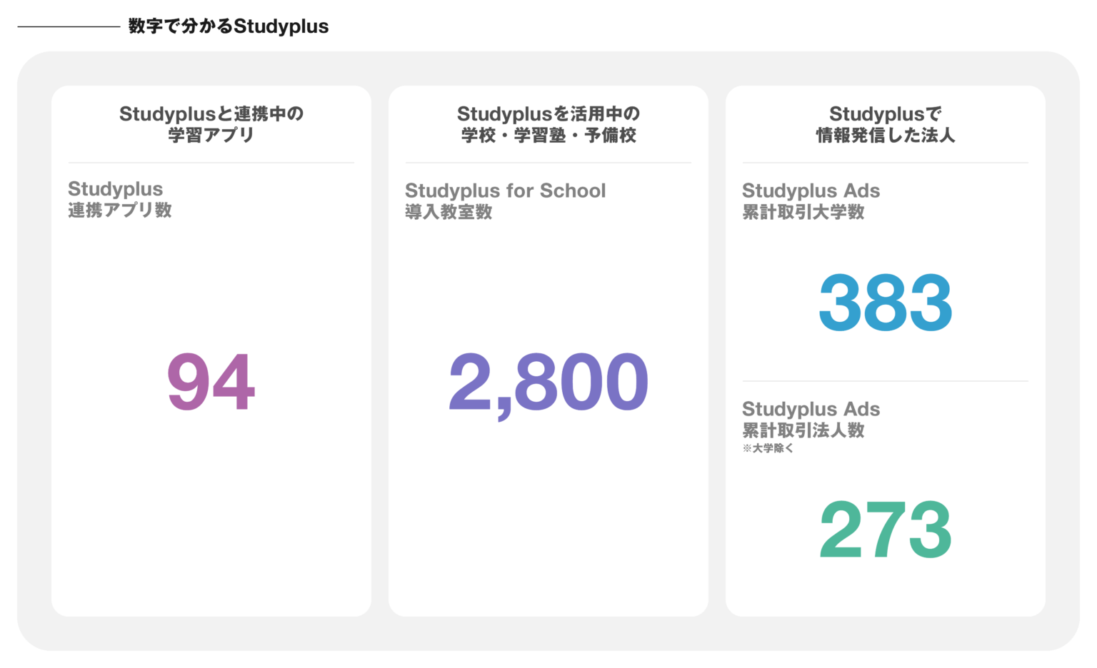 学習管理アプリ「Studyplus」、累計会員数1,000万人を突破 - Studyplus Inc